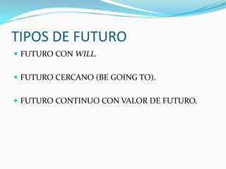 Future Tense | PPTX