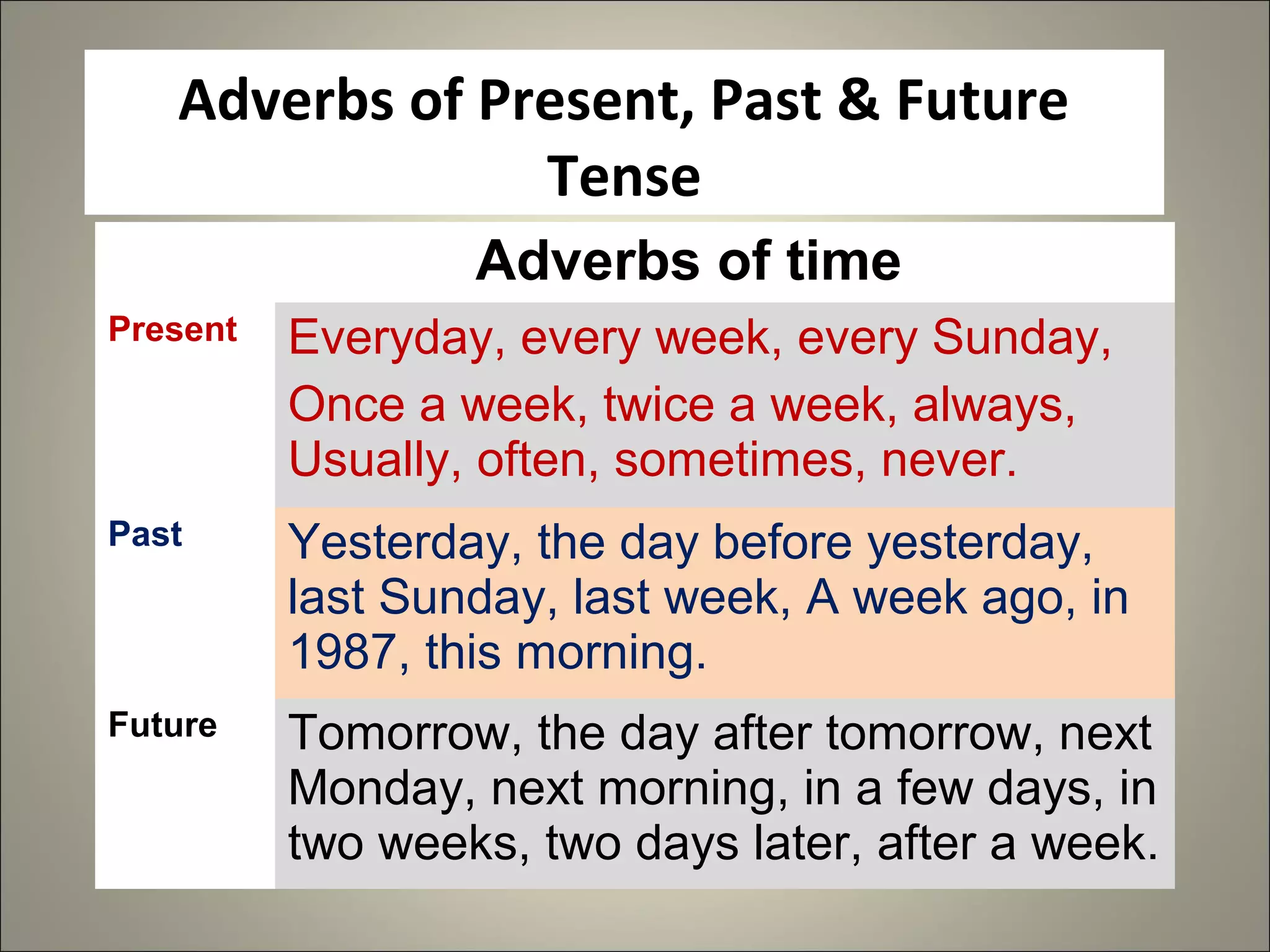 Future Tense | PPT