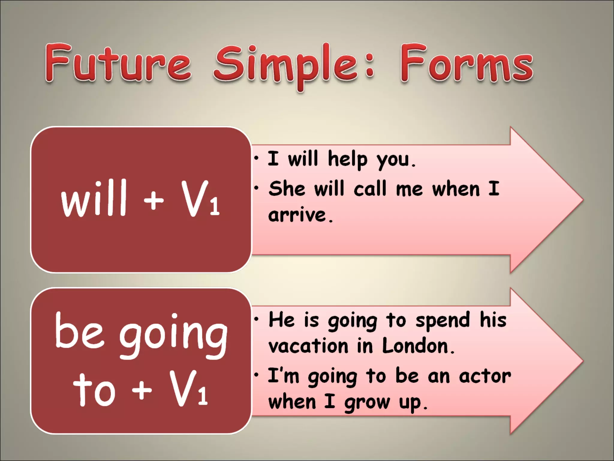 Future Tense | PPT
