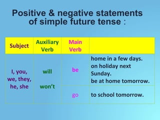Future Tense.ppt