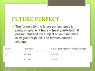 FUTURE TENSE.pptx