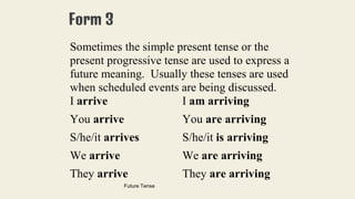 FUTURE TENSE.pptx