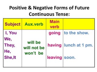 Future tense 2.ppt