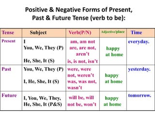 Future tense 2.ppt