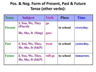 Future tense 2.ppt