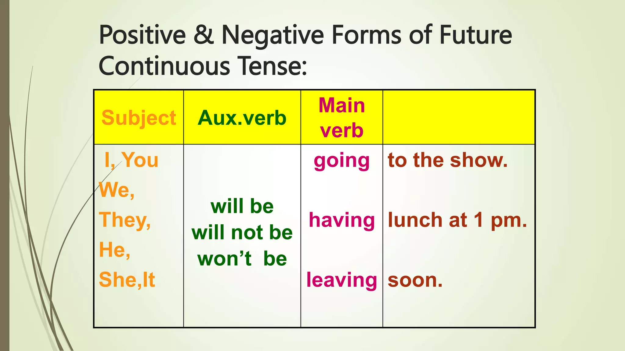 Future tense 2.ppt