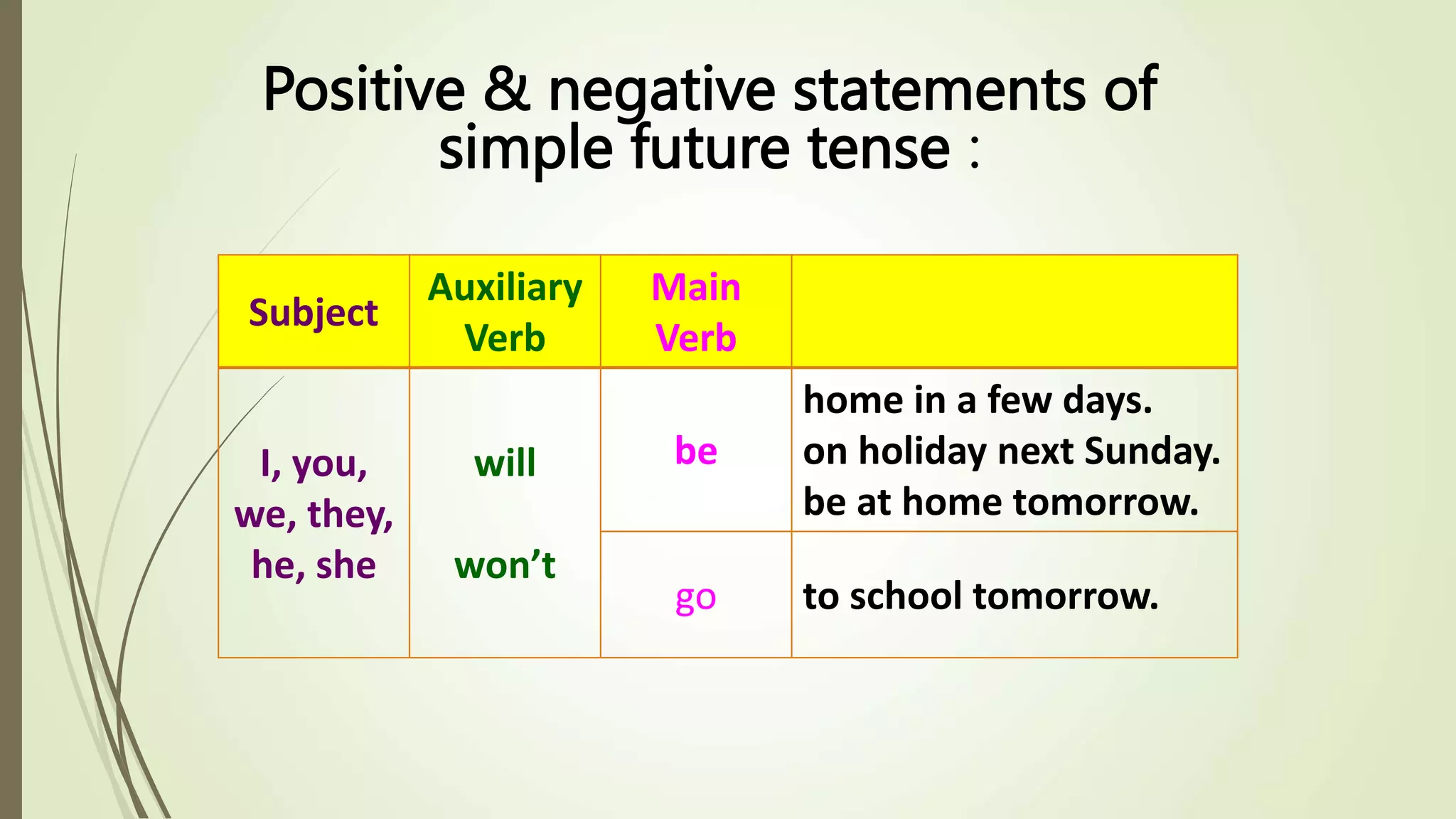 Future tense 2.ppt
