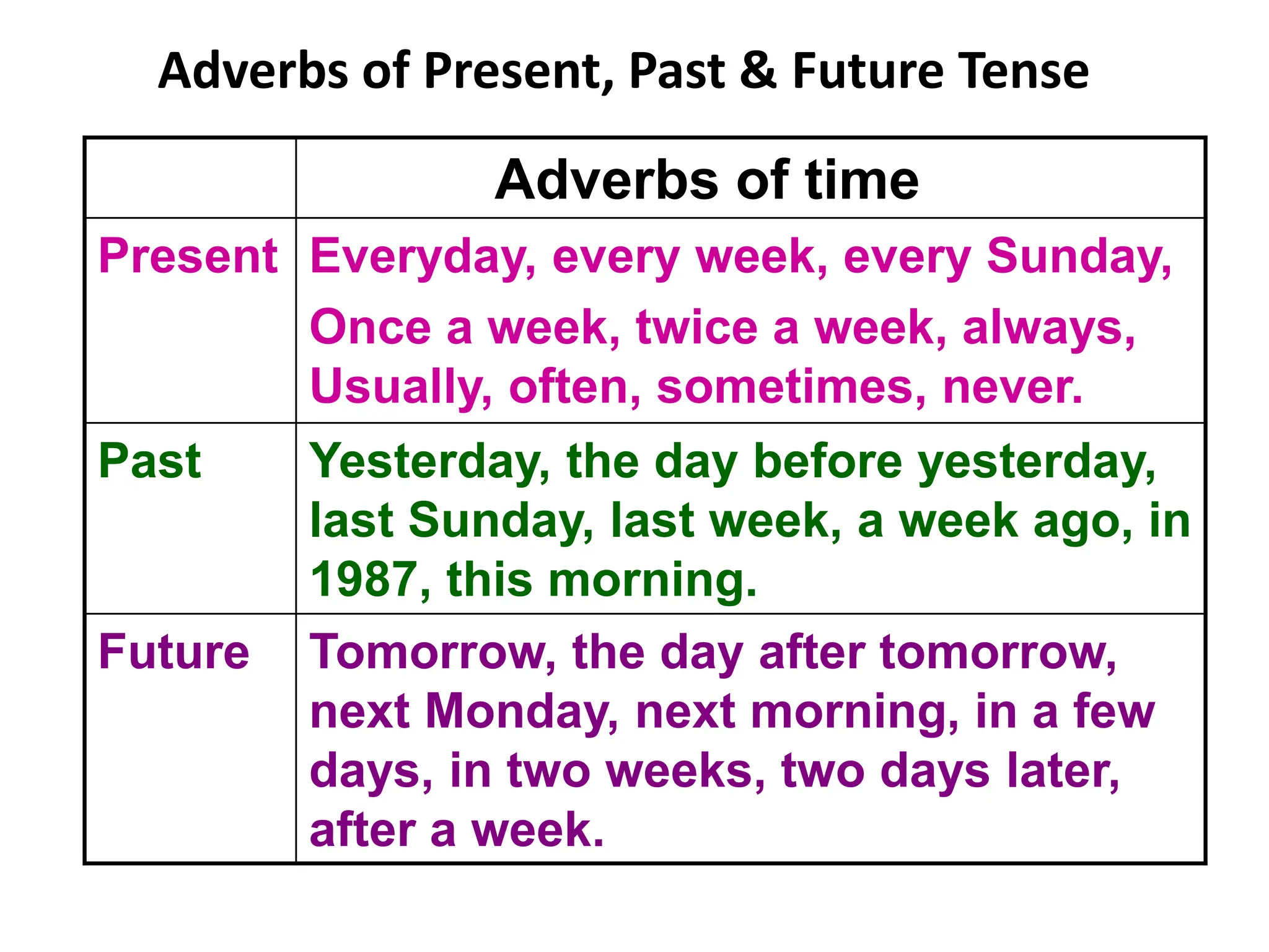 Future tense 2.ppt