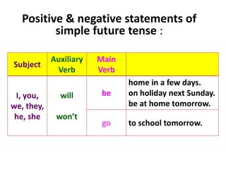 Future tense 2.ppt