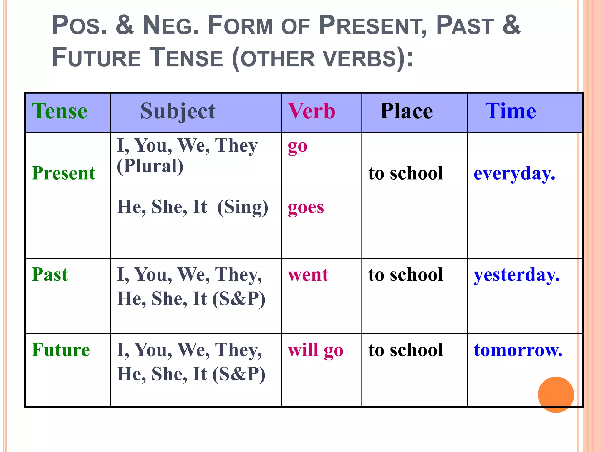 Future tense ppt final.ppt