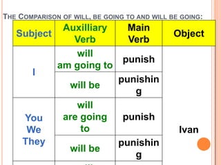 Future tense ppt final.ppt