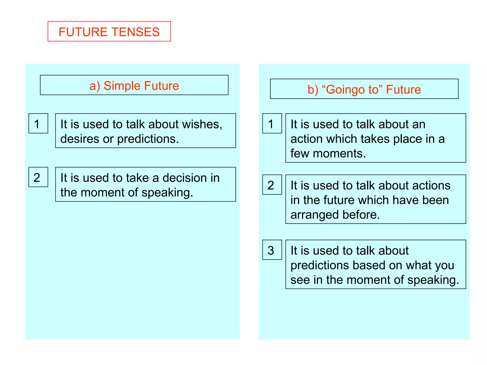 Future tenses | PPT