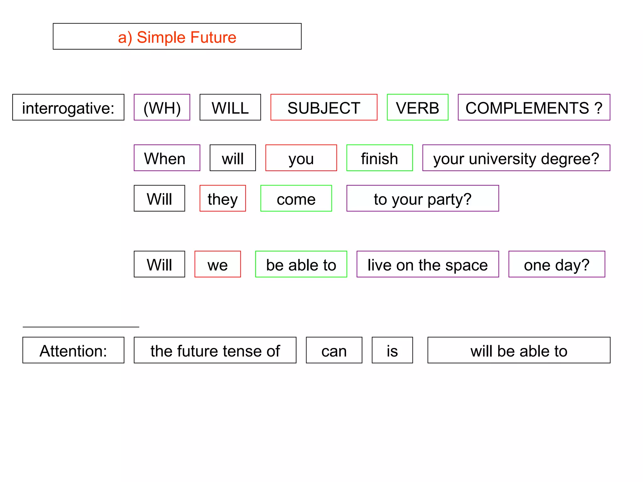 Future tenses | PPT
