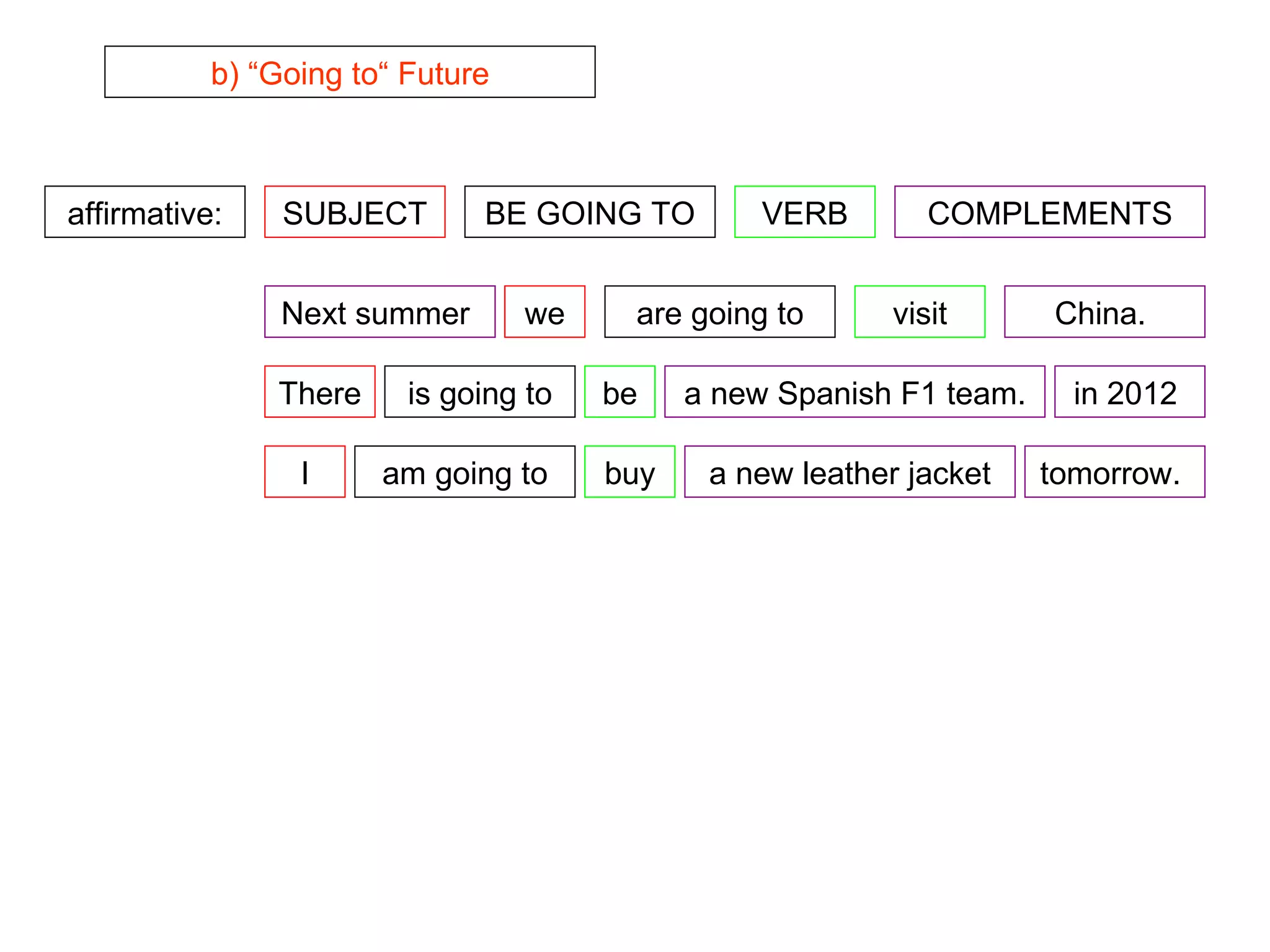 Future tenses | PPT