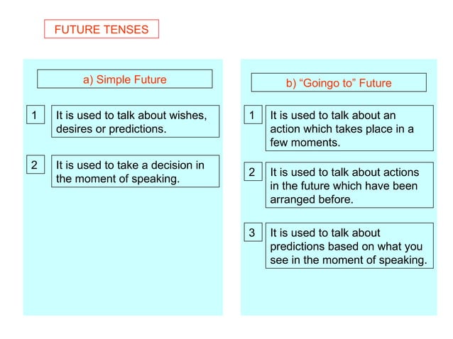 Future tenses | PPT