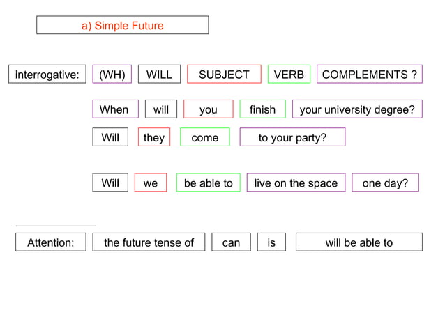 Future tenses | PPT
