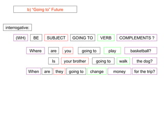 Future tenses | PPT