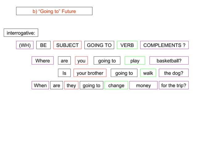 Future tenses | PPT