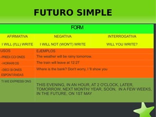 Future tenses | ODP
