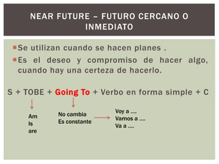 Future tenses | PPTX