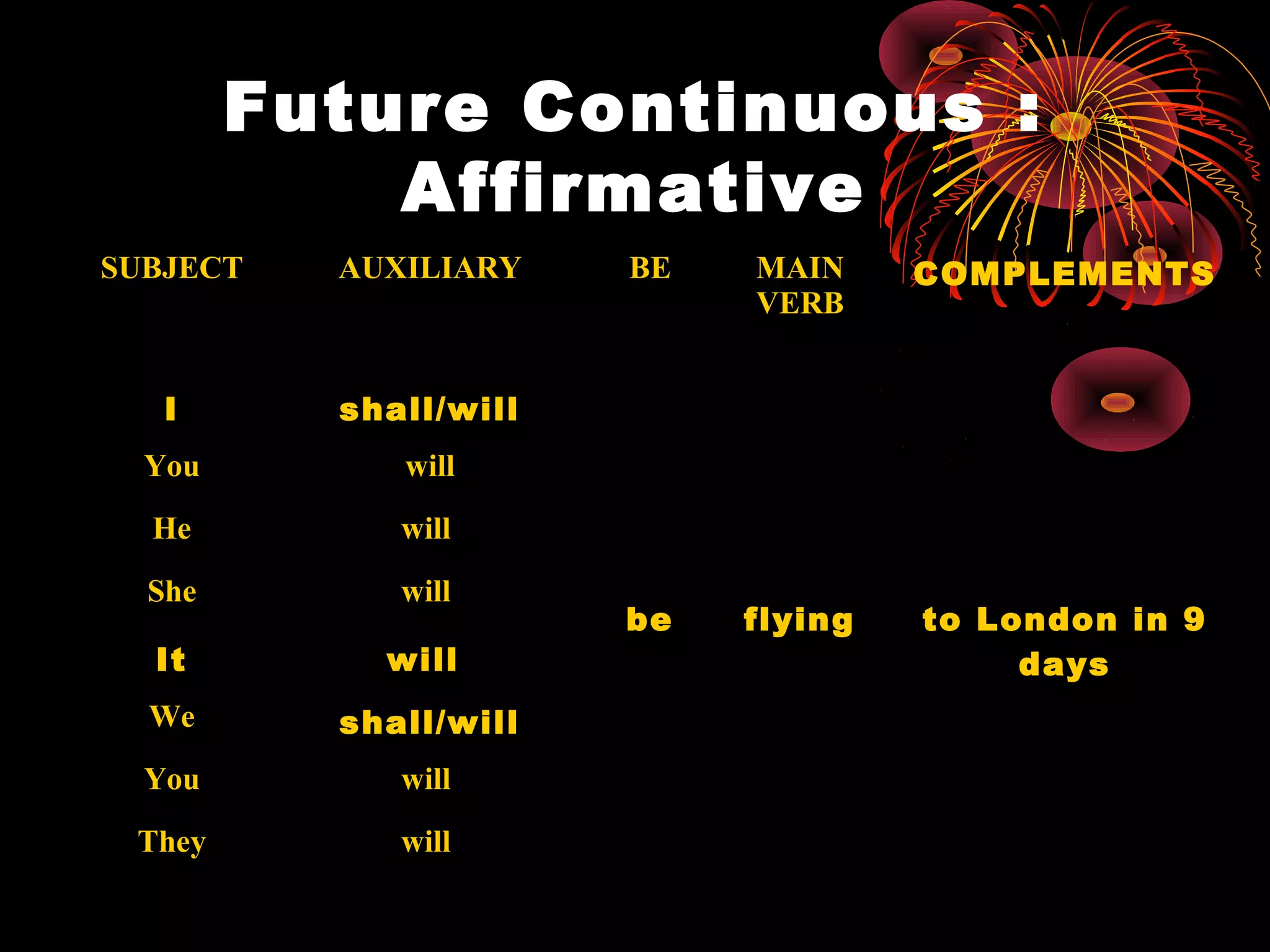 Future tenses | PPT