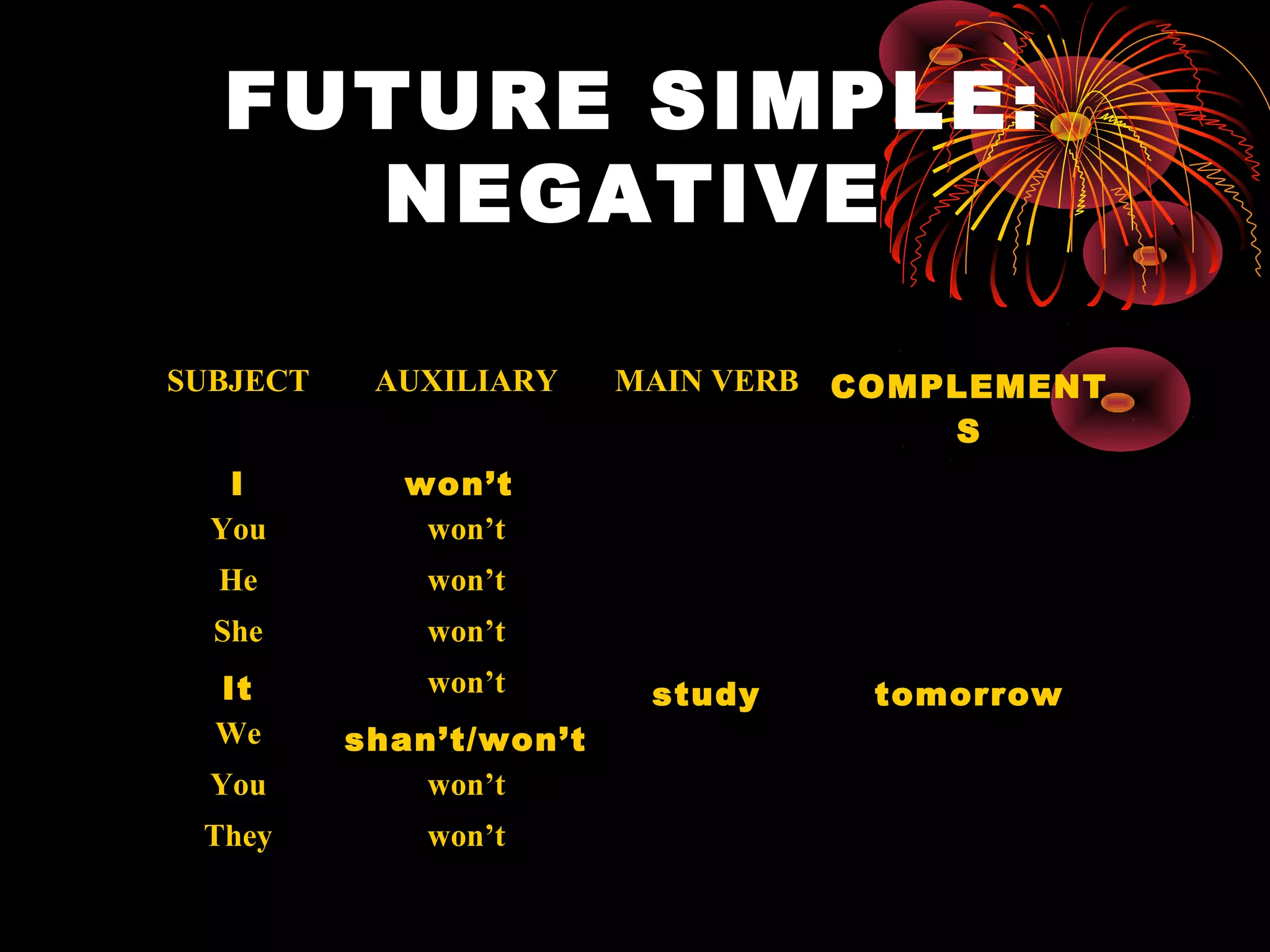 Future tenses | PPT