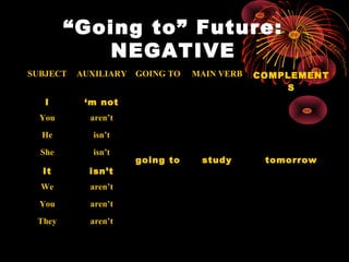 Future tenses | PPT