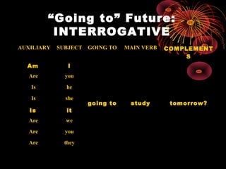 Future tenses | PPT