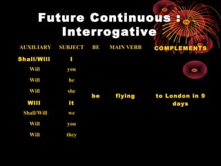 Future tenses | PPT