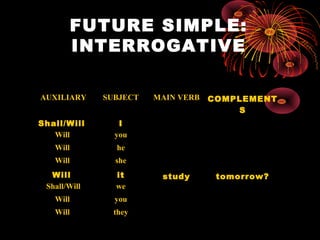 Future tenses | PPT