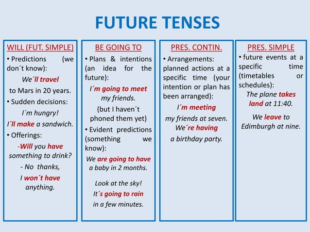 Future tenses | PPTX