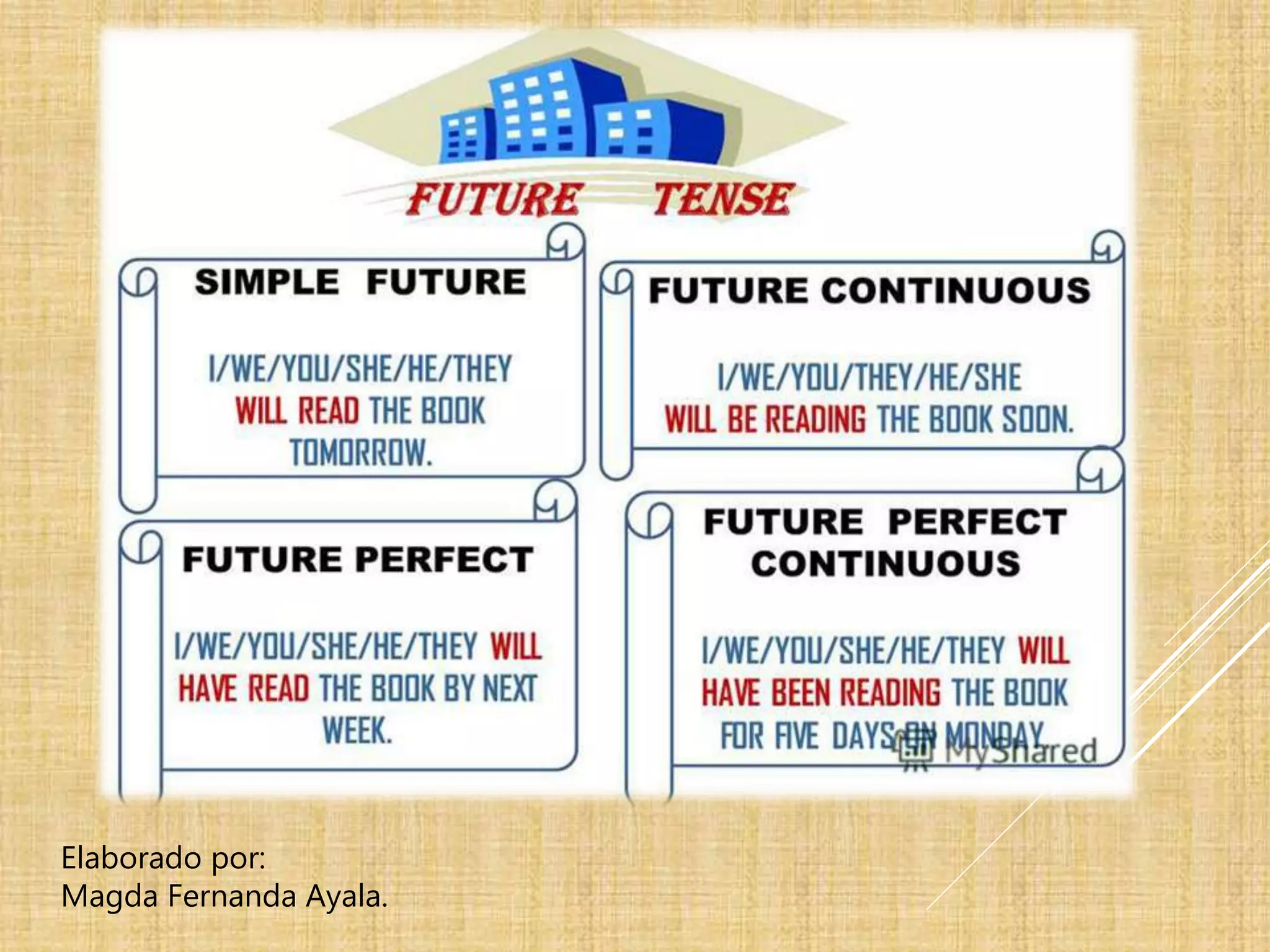 Future tenses. | PPTX