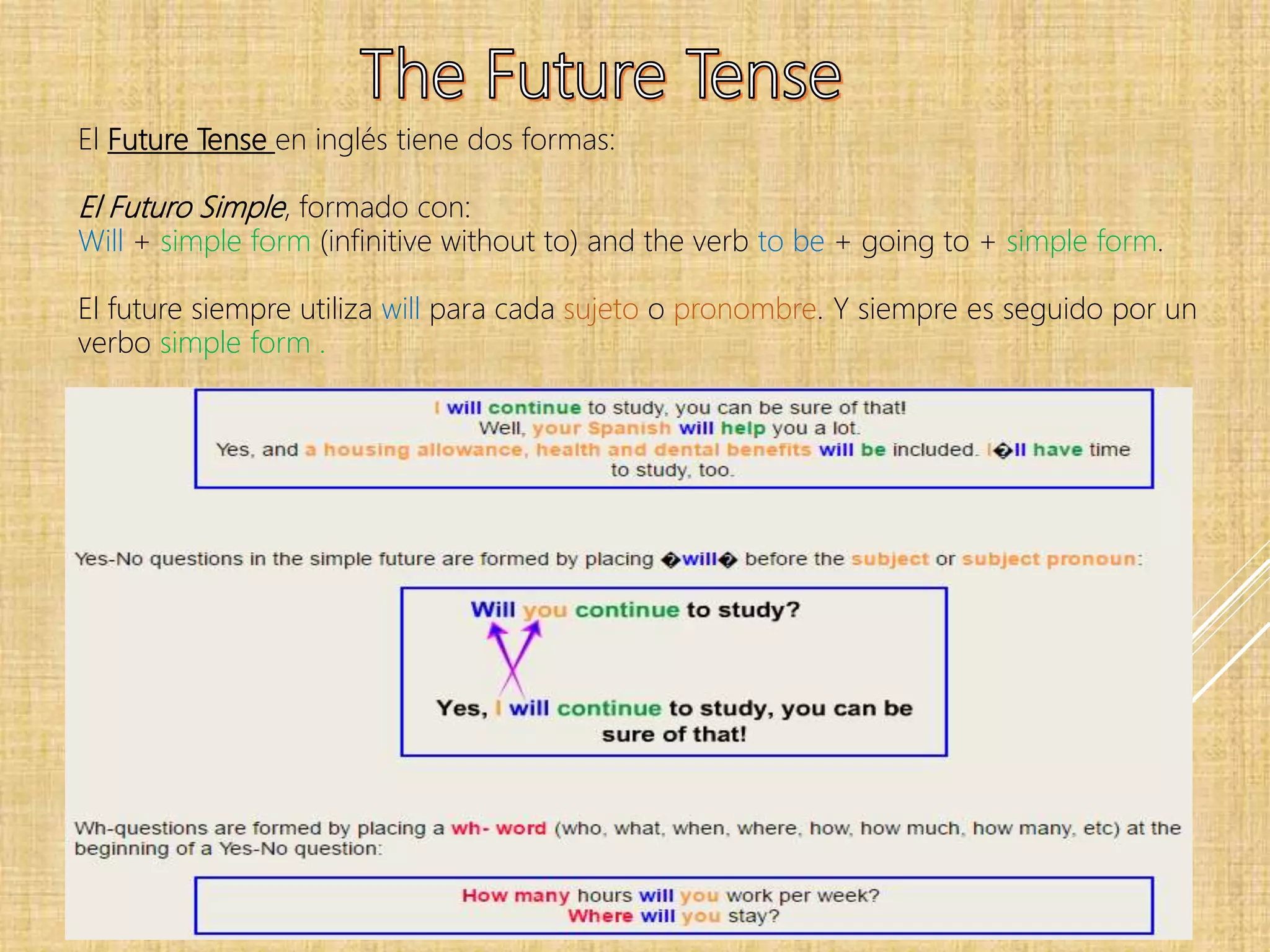 Future tenses. | PPTX