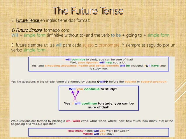 Future tenses. | PPT