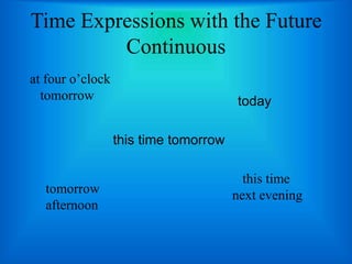 Future Tenses. Usmanov Shahboz.ppt