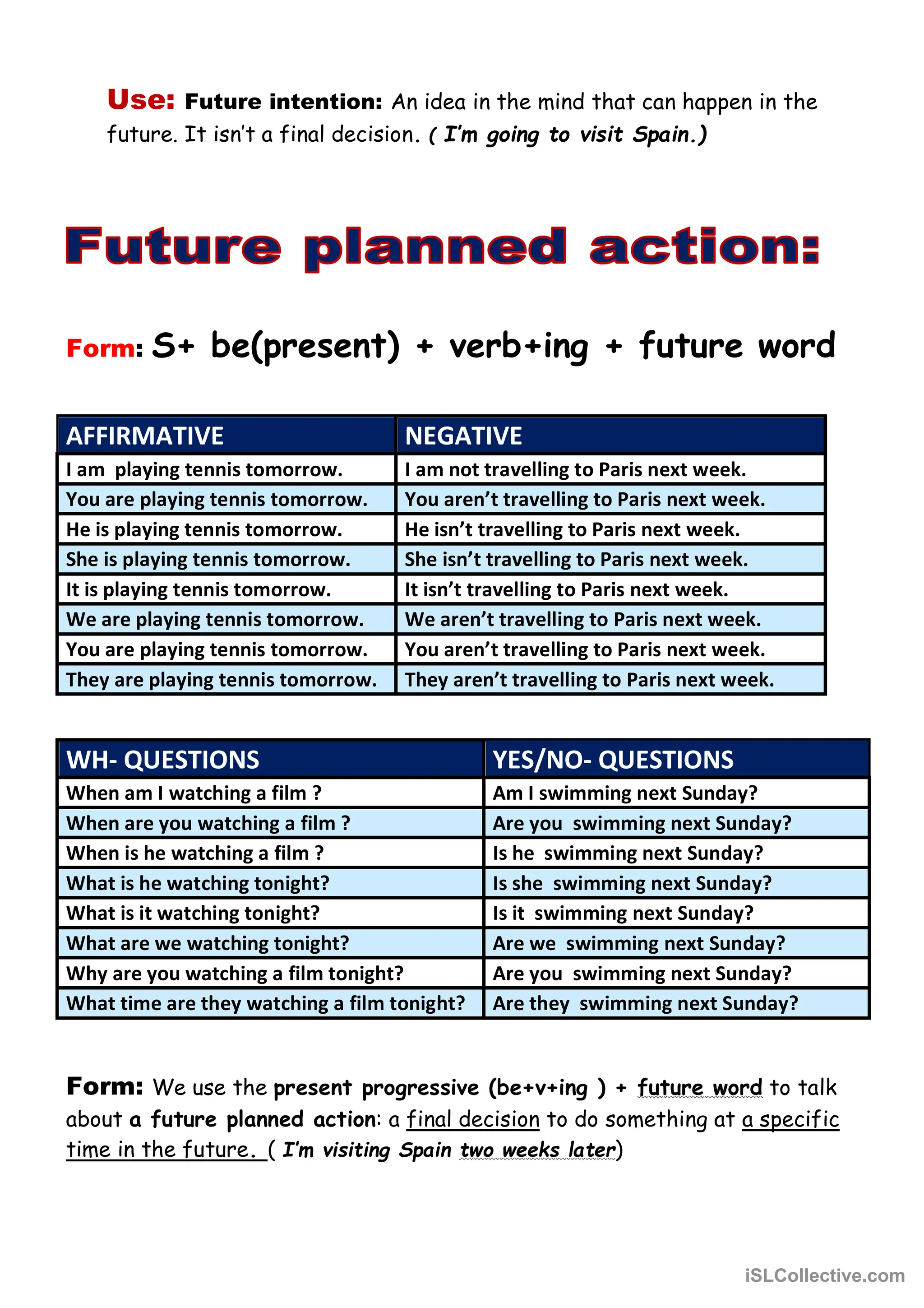 future tenses.pdf