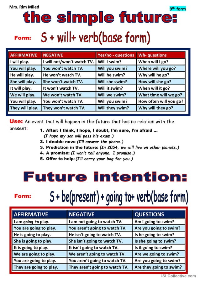 future tenses.pdf