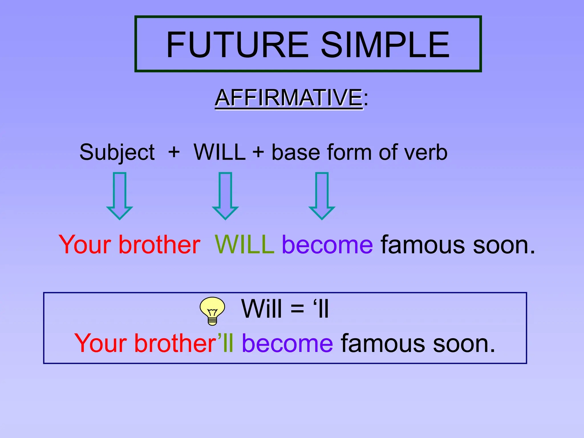 Future tenses.ppt