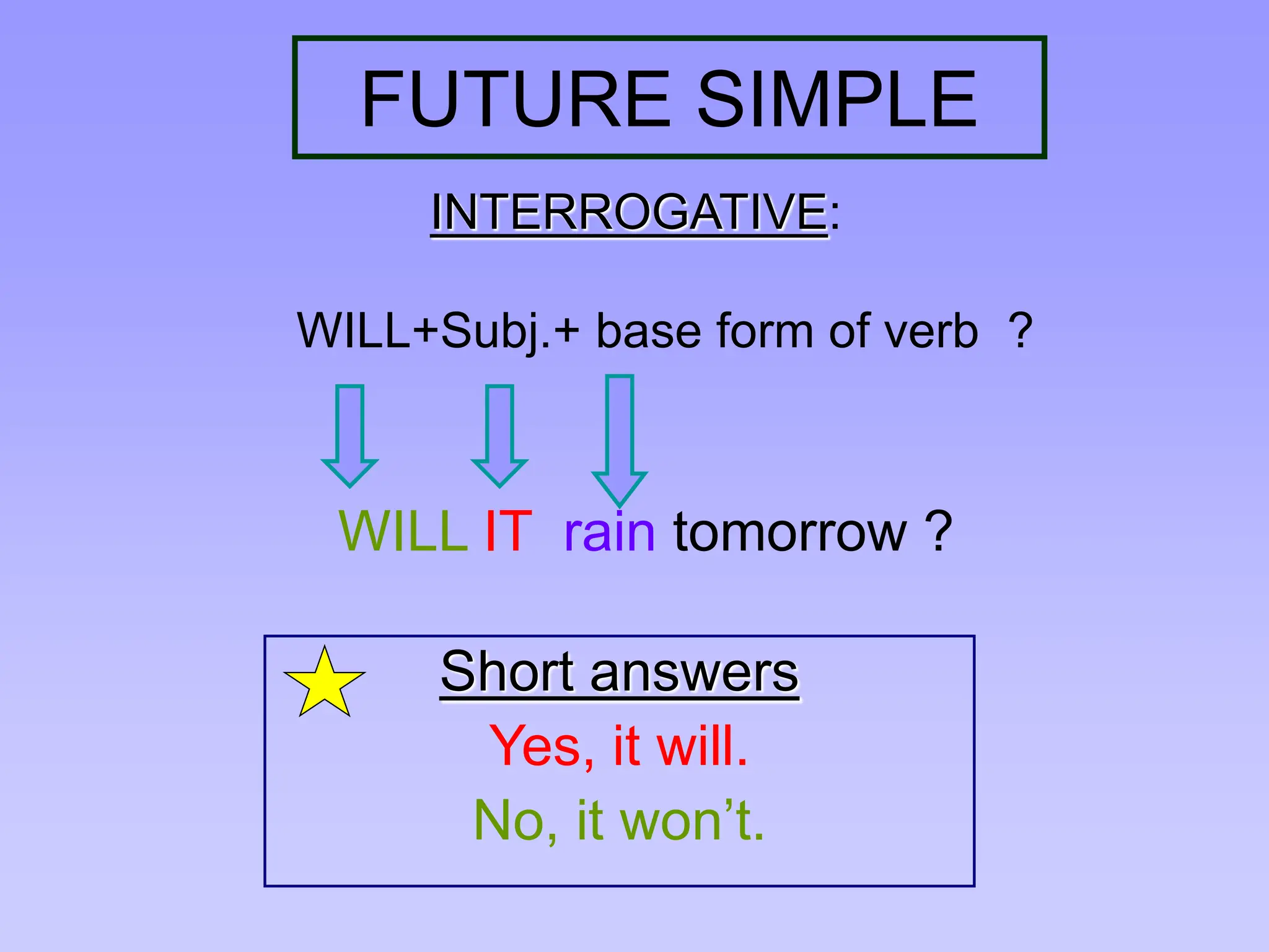 Future tenses.ppt
