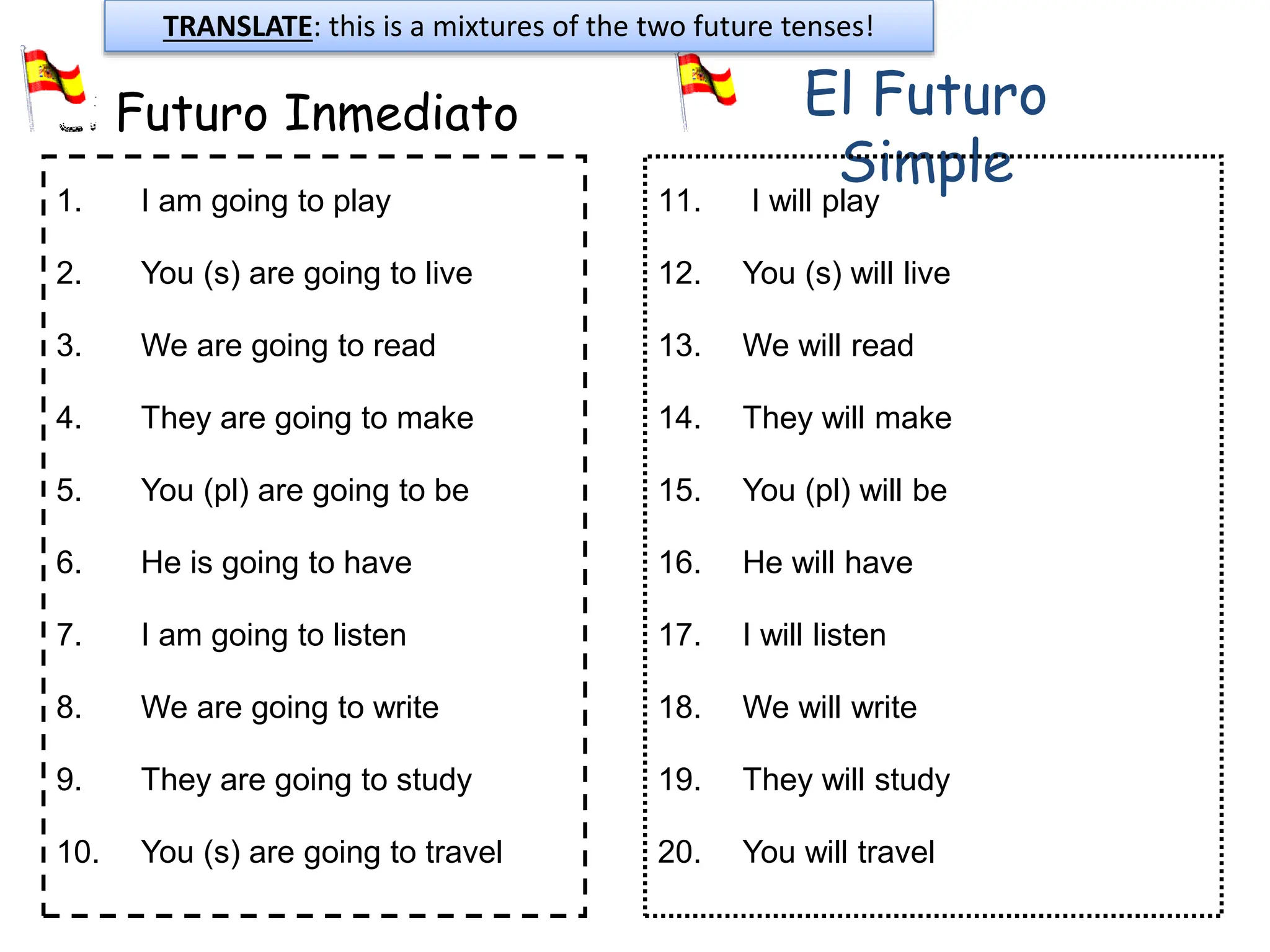 Future tenses resume for learning learners.pptx