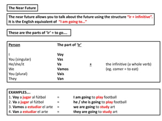 Future tenses resume for learning learners.pptx
