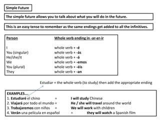 Future tenses resume for learning learners.pptx