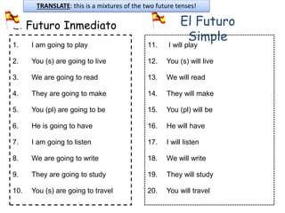 Future tenses resume for learning learners.pptx