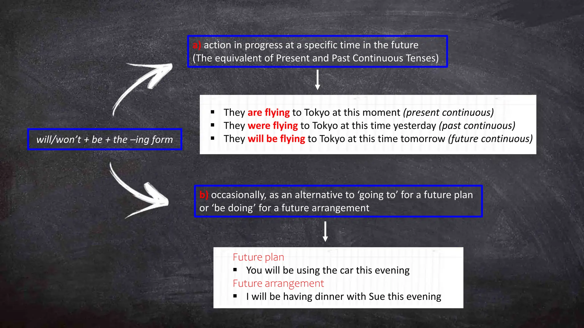 Future tenses, with examples and exercises | PPTX