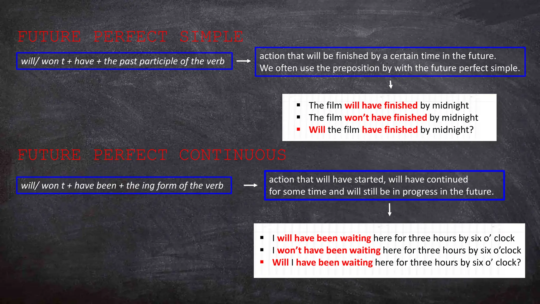 Future tenses, with examples and exercises | PPTX