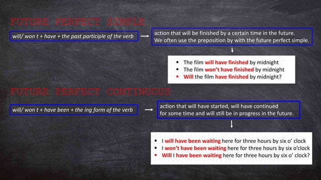 Future tenses, with examples and exercises | PPT