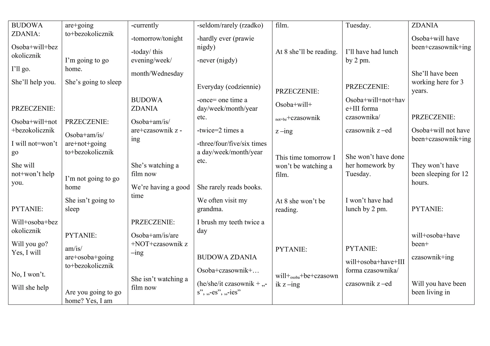FUTURE tenses.doc.................................. | DOC