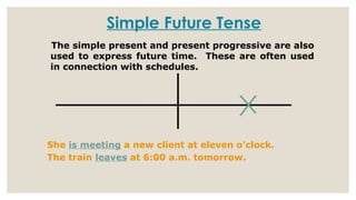 The usages of Future Tenses in English Language | PPTX