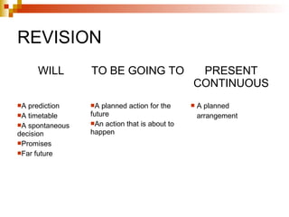 Future tenses4º | PPT