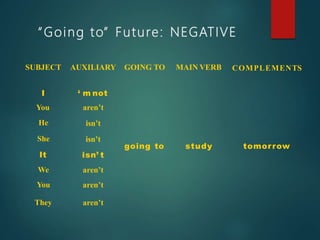 FUTURE TENSES 4th ESO | PPTX